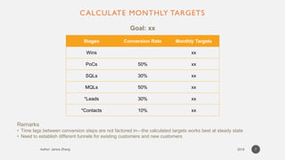 Marketing strategy and first 90 day plan | PPT