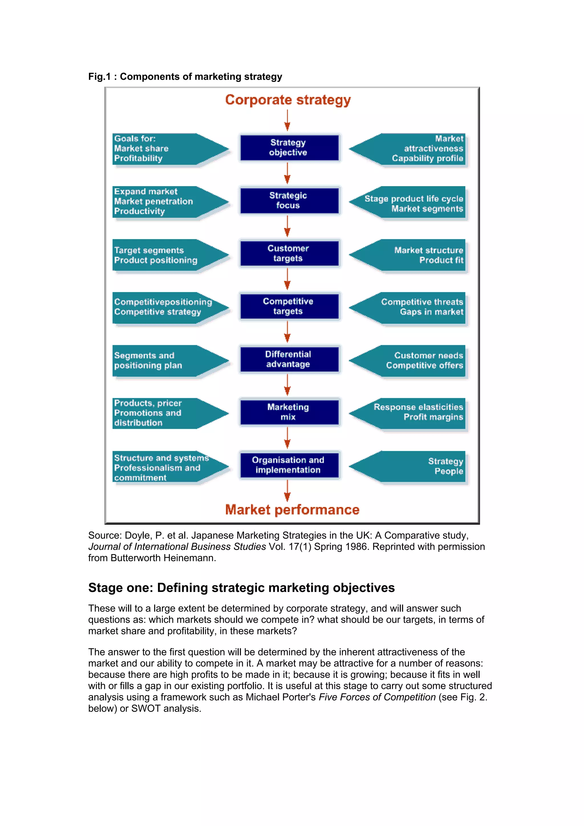 Marketing strategy and planning pdf | PDF