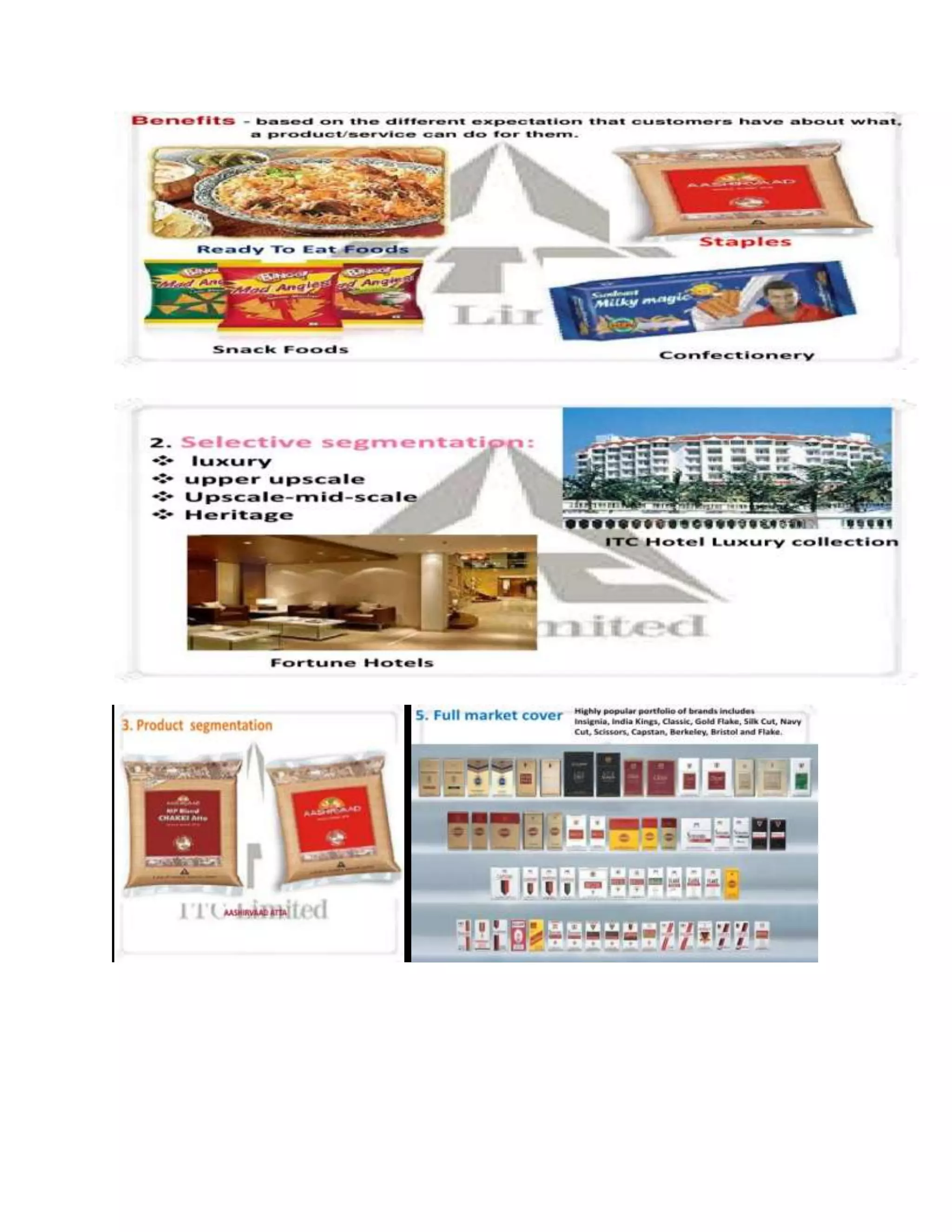 Marketing strategy by itc | DOCX