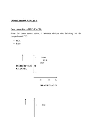 Marketing strategy by itc | DOCX