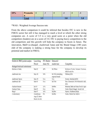 Marketing strategy by itc | DOCX