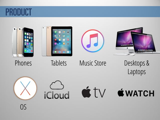 Marketing Strategy Case Study - Apple | PDF