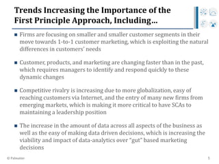 Marketing Strategy Chapters v09-2.4.pptx