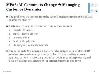Marketing Strategy Chapters v09-2.4.pptx