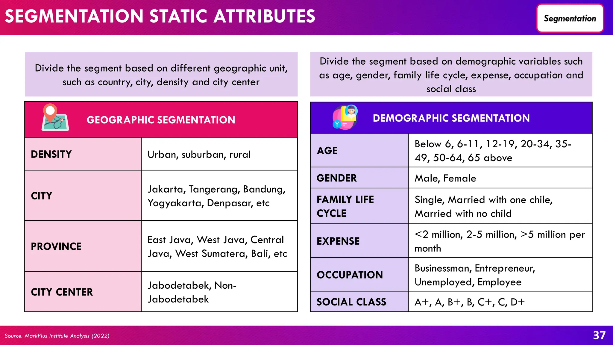 Marketing Strategy CPM Asia 2023 (2).pdf