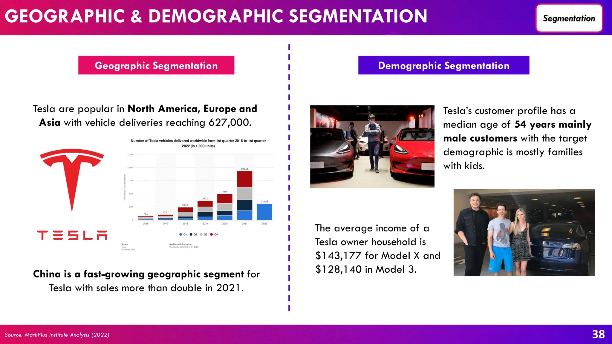 Marketing Strategy CPM Asia 2023 (2).pdf