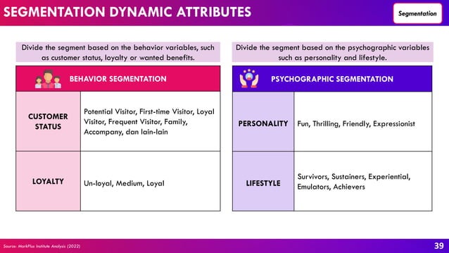 Marketing Strategy CPM Asia 2023 (2).pdf