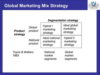 Global Marketing Mix Strategy | PPT