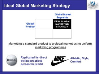 Global Marketing Mix Strategy | PPT