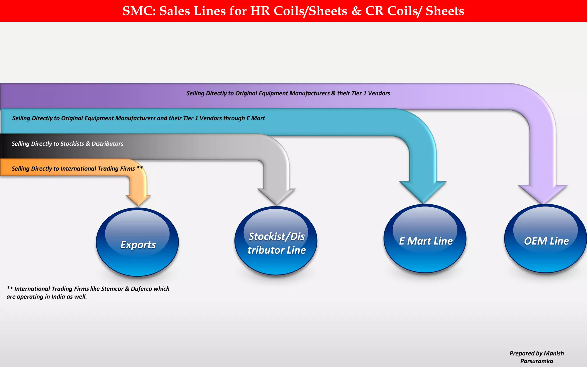 Marketing Strategy for a Steel Manufacturing Company Elaborate Version ...