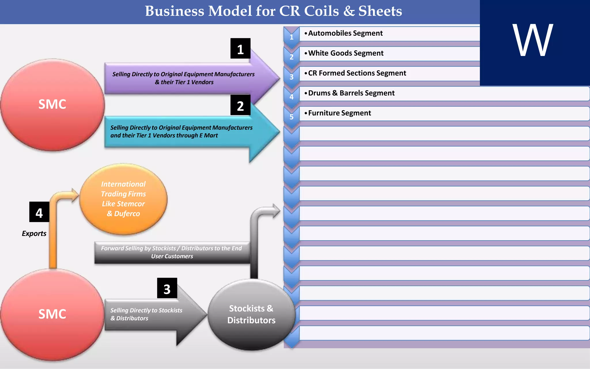 Marketing Strategy for a Steel Manufacturing Company | PPTX