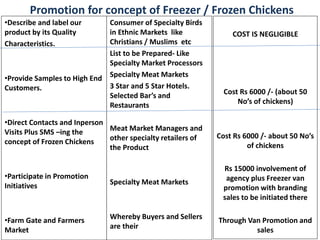 Marketing strategy for frozen chicken 1 (1) | PPTX