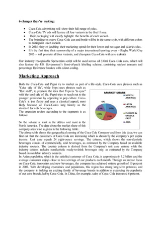Marketing strategy of coca cola | DOCX