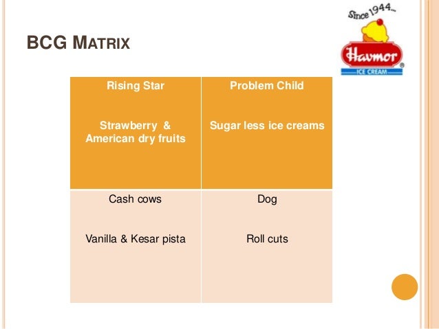 Marketing Strategy Of Havmor Ice Cream