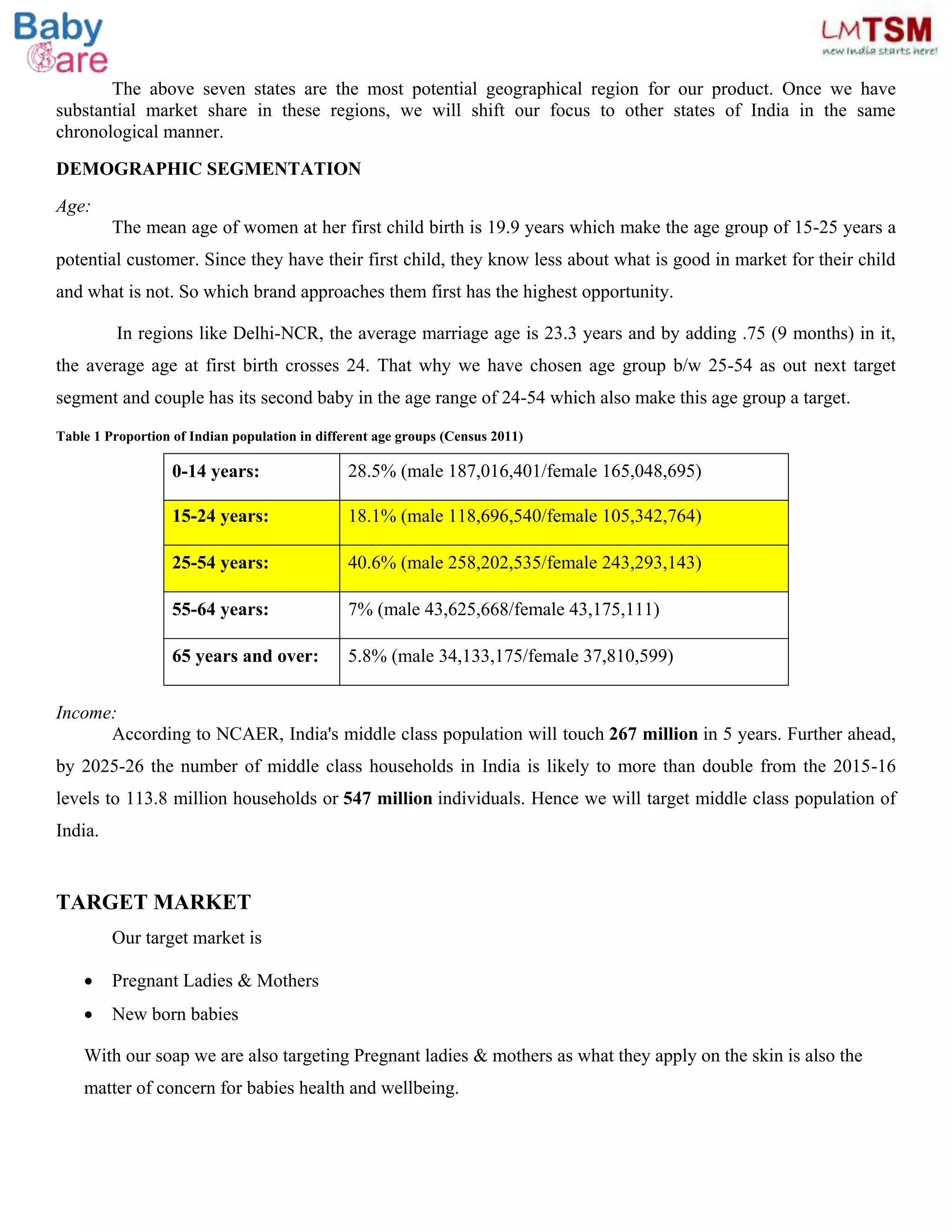 Marketing strategy of new baby soap brand | PDF