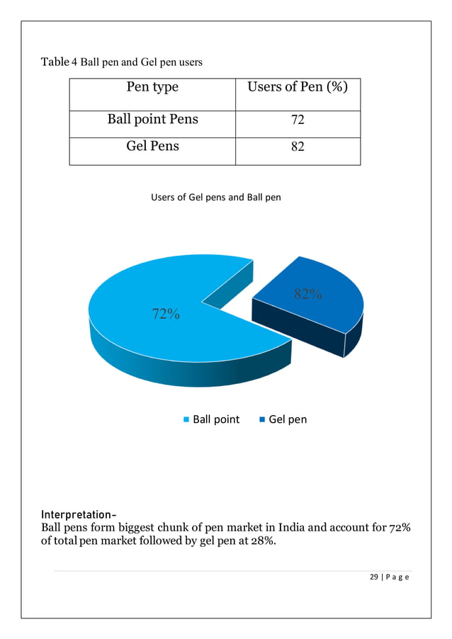 Marketing Strategy of Pen Industry.pdf | Business | Business and Finance