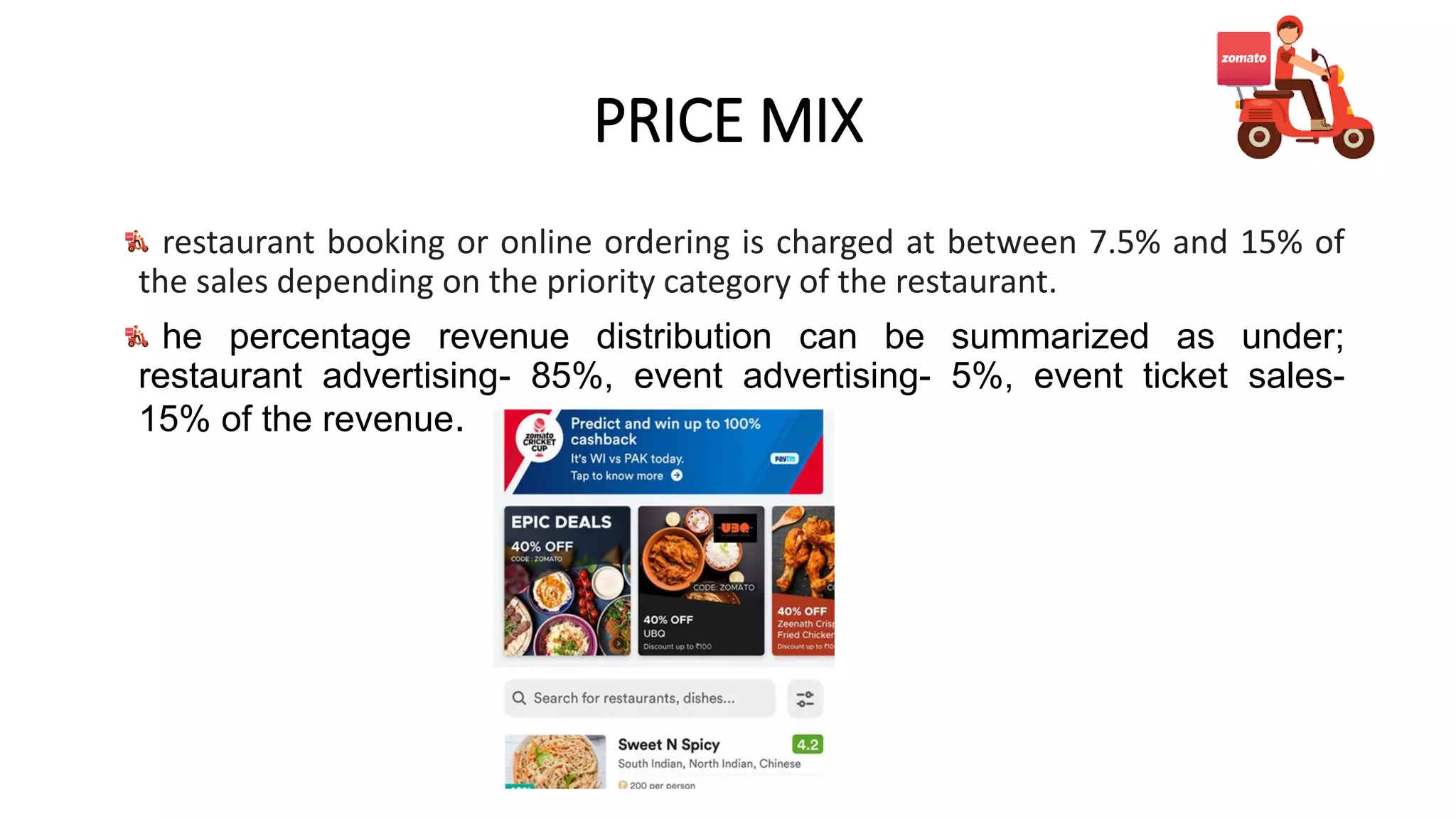 MARKETING STRATEGY OF ZOMATO by akash arora.pdf