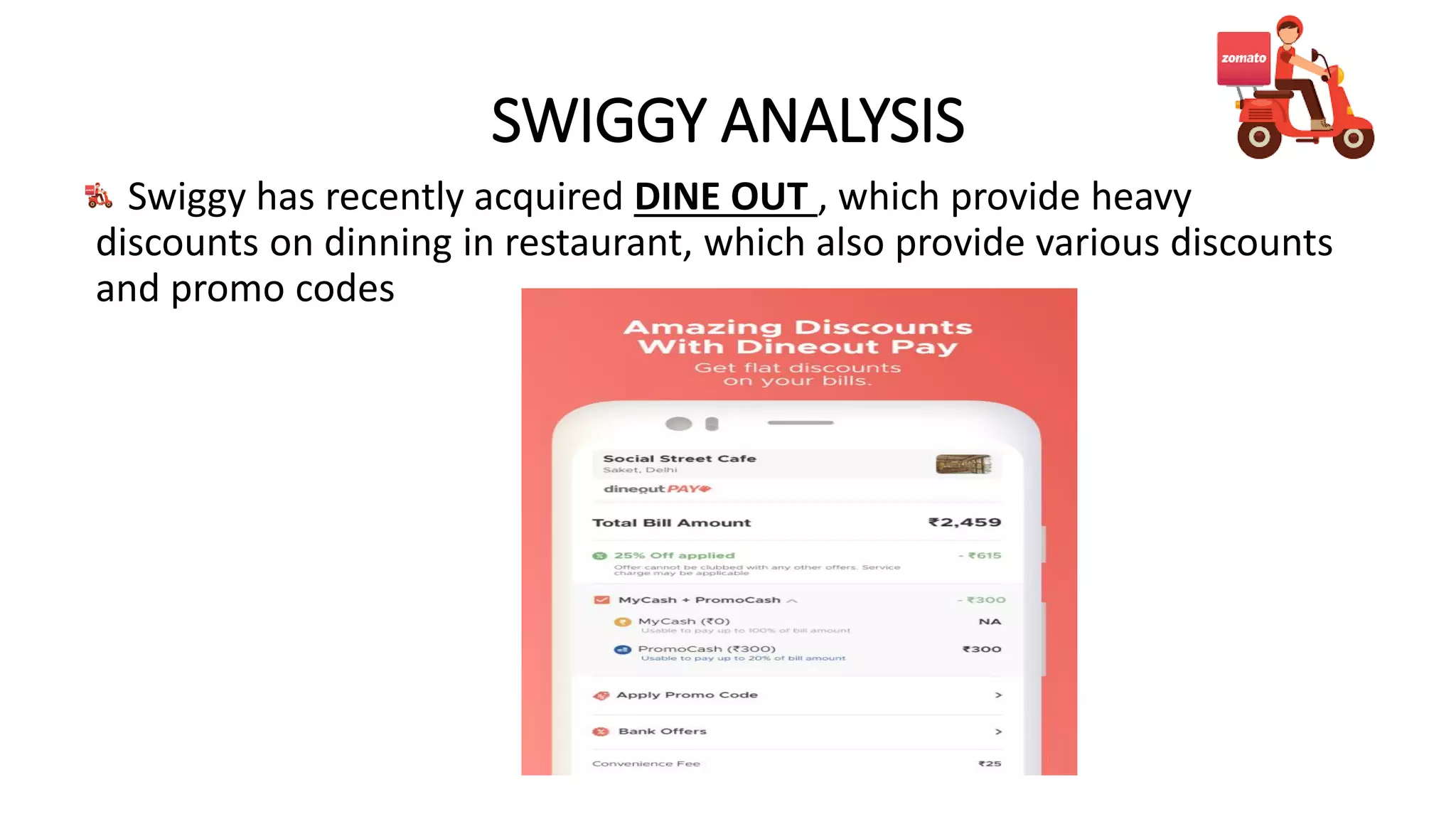 MARKETING STRATEGY OF ZOMATO by akash arora.pdf