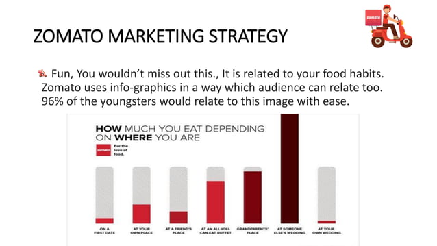MARKETING STRATEGY OF ZOMATO by akash arora.pdf