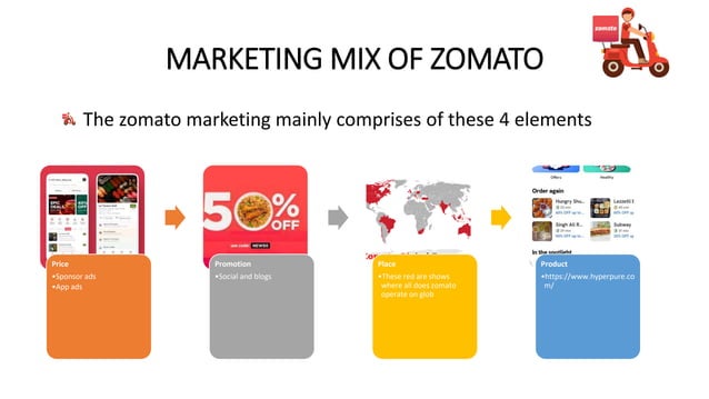 MARKETING STRATEGY OF ZOMATO by akash arora.pdf
