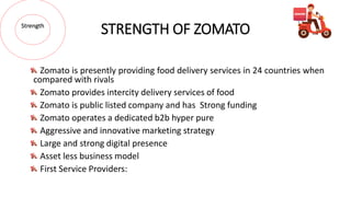 MARKETING STRATEGY OF ZOMATO by akash arora.pdf