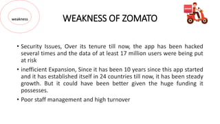 MARKETING STRATEGY OF ZOMATO by akash arora.pdf