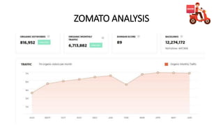 MARKETING STRATEGY OF ZOMATO by akash arora.pdf