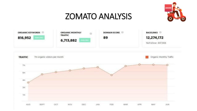 MARKETING STRATEGY OF ZOMATO by akash arora.pdf
