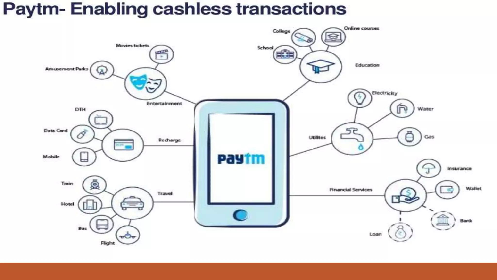 Marketing strategy paytm | PPTX