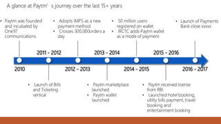 Marketing strategy paytm | PPTX