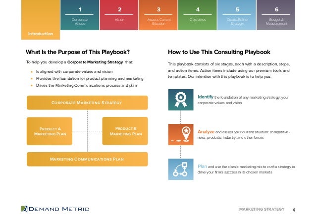 Marketing Strategy Playbook