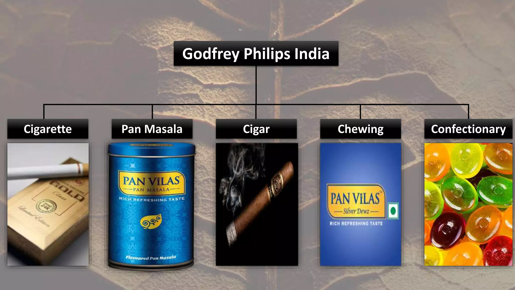 Marketing strategy: 4P's and Competitive Strategies | PPTX