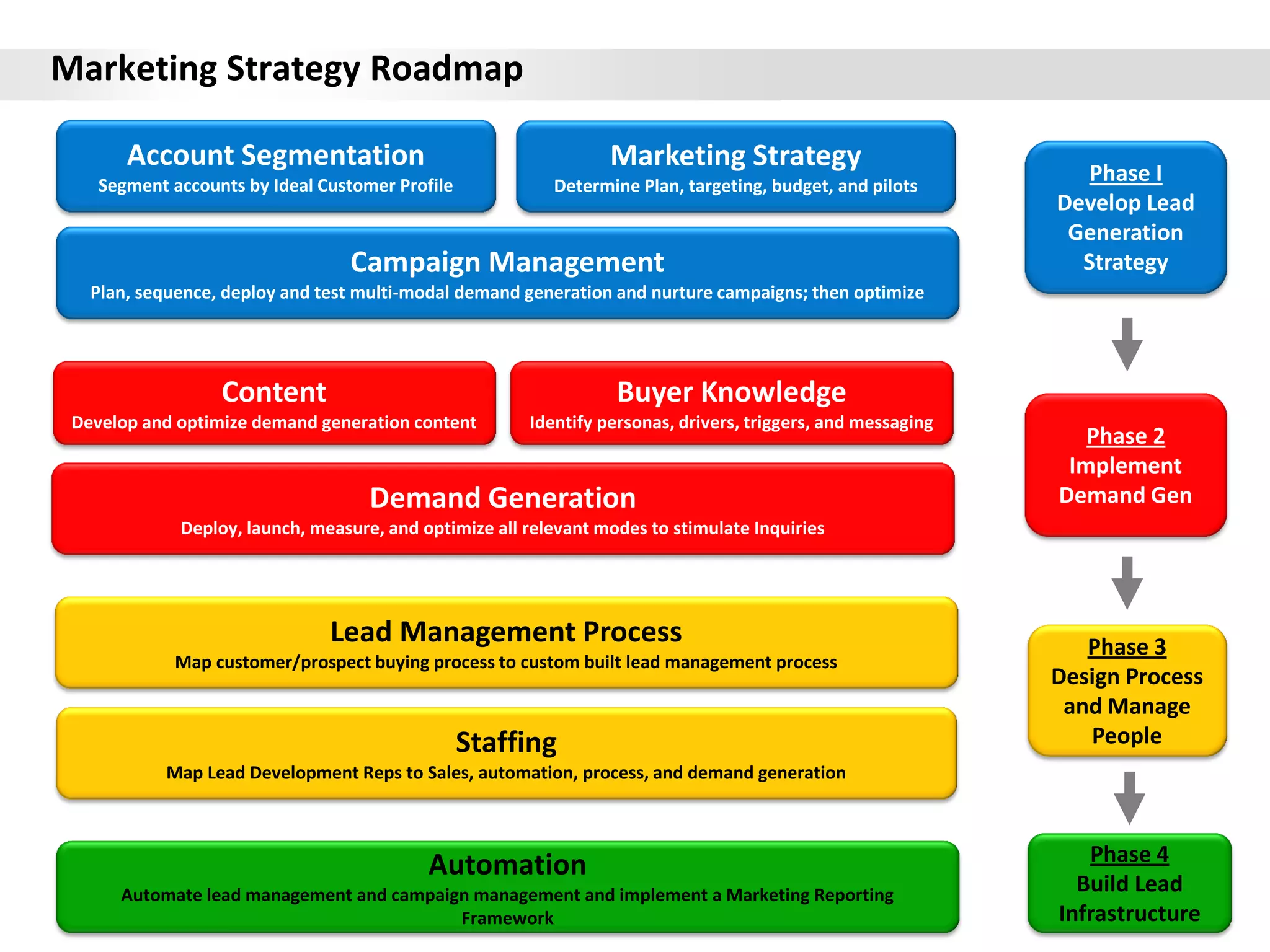 Marketing strategy roadmap | PDF