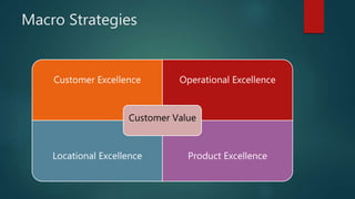 Marketing strategy | PPT