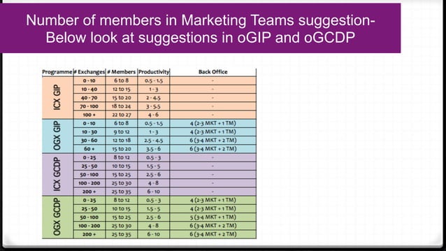 Tier 2 oGIP Marketing structures and JD | PPT