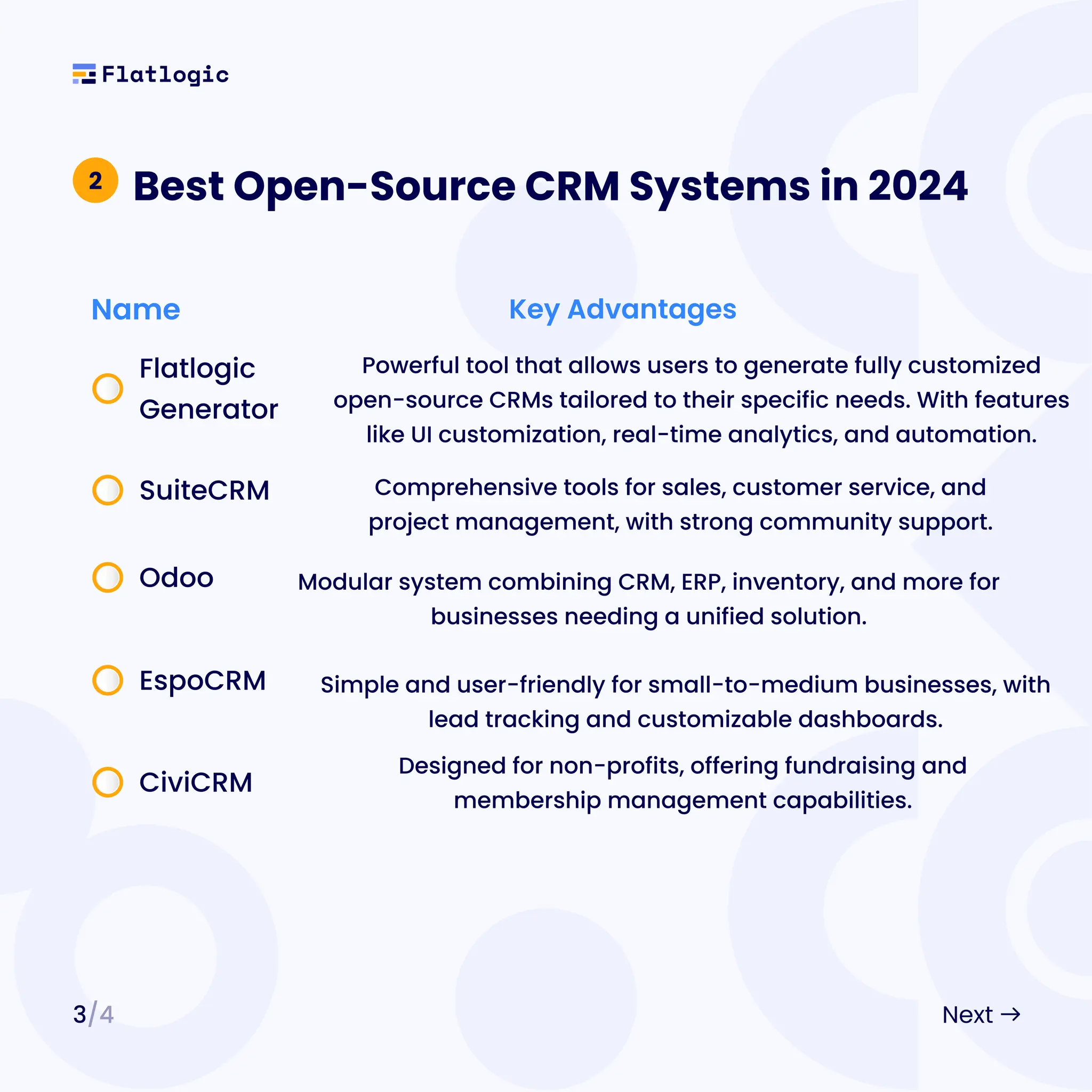 Best 10+ Open Source CRM Systems - Flatlogic | PDF