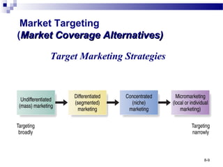 Marketing targeting | PDF