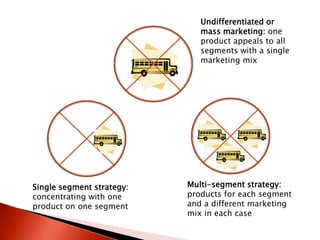 Marketing targeting & positioning | PPTX