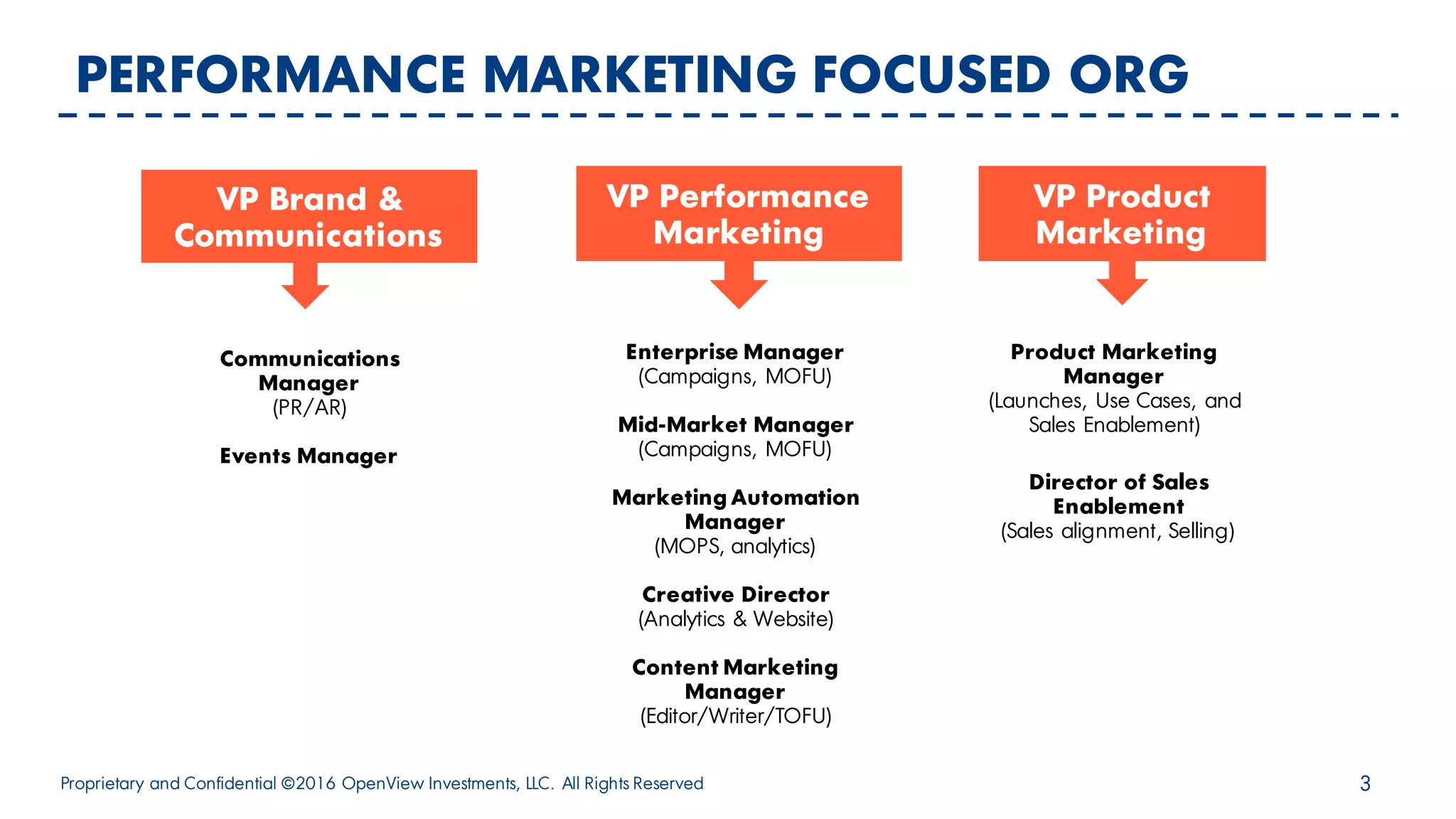 Marketing Team Organizational Structures | PDF
