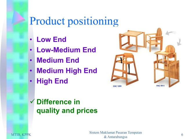 Marketing technic | PPT