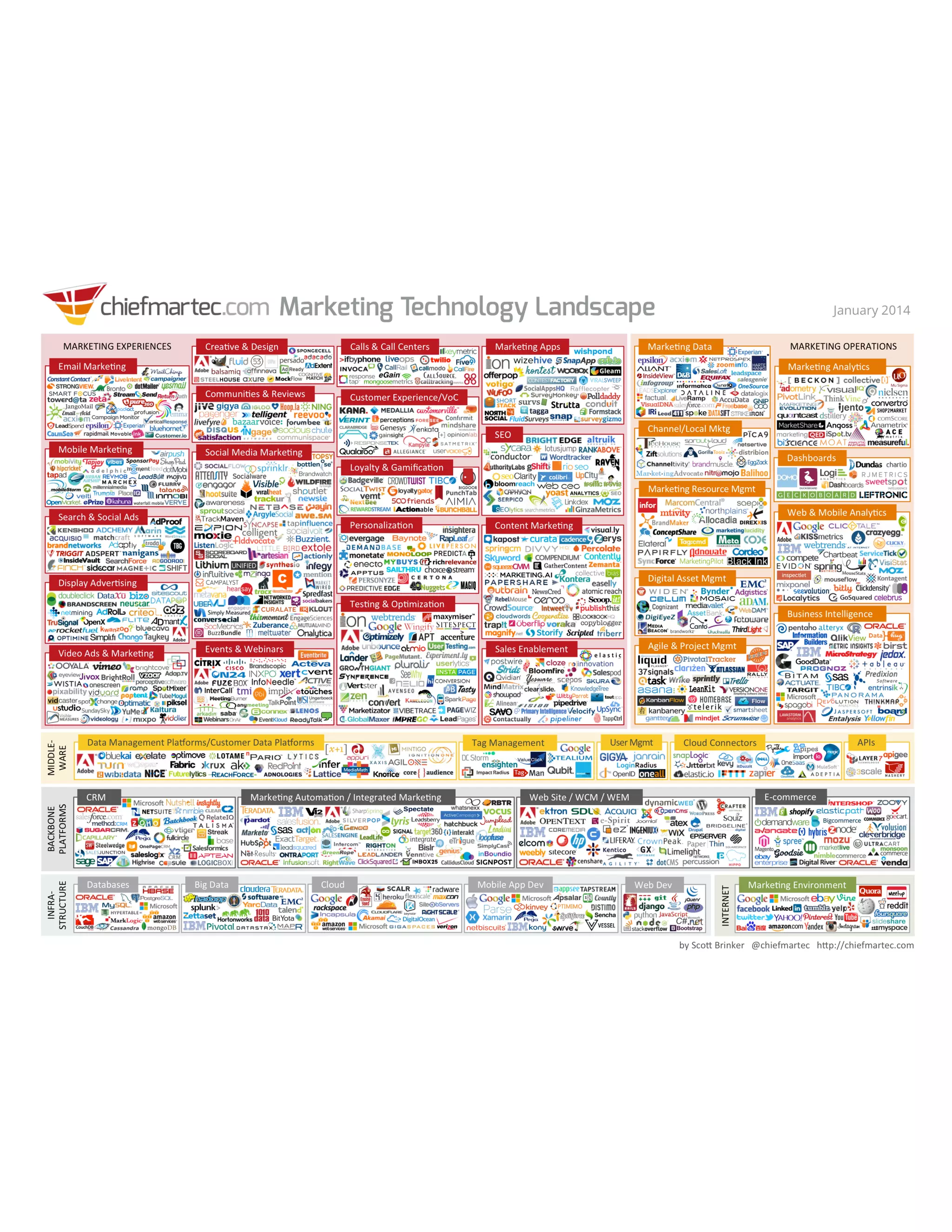 Marketing technology landscape 2014 | PDF