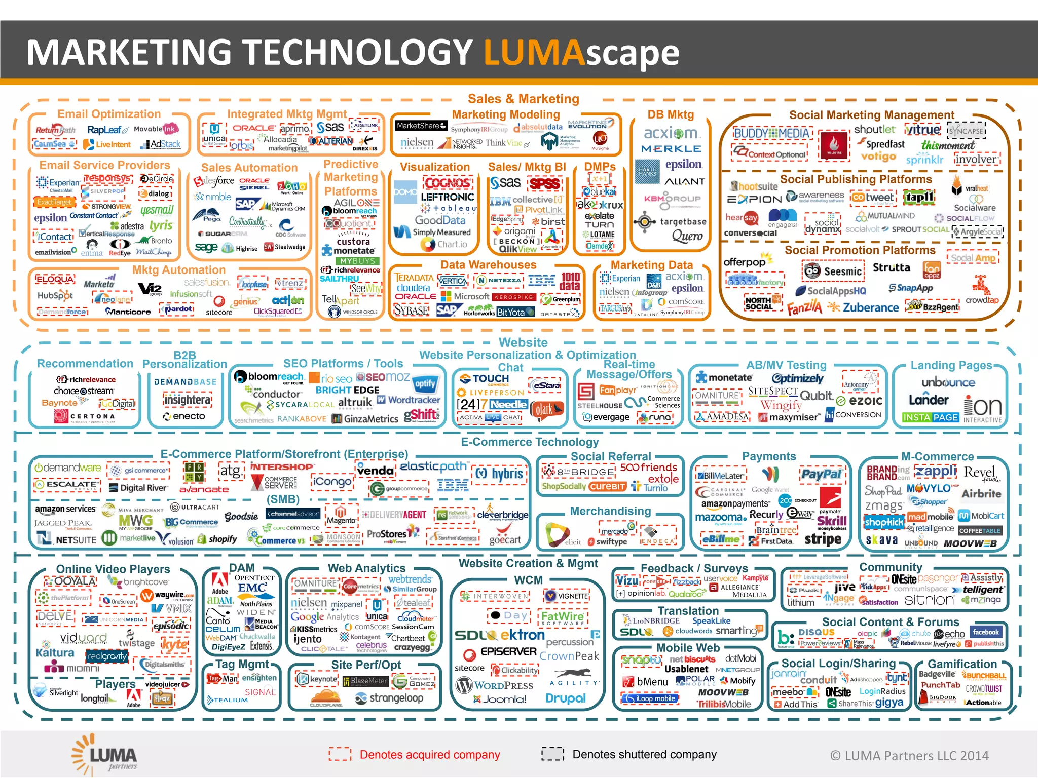 MARKETING TECHNOLOGY LUMAscape | PPT