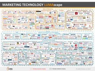 MARKETING TECHNOLOGY LUMAscape | PPT