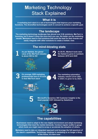 Marketing Technology Stack Explained-converted.pdf | Technology & Computing