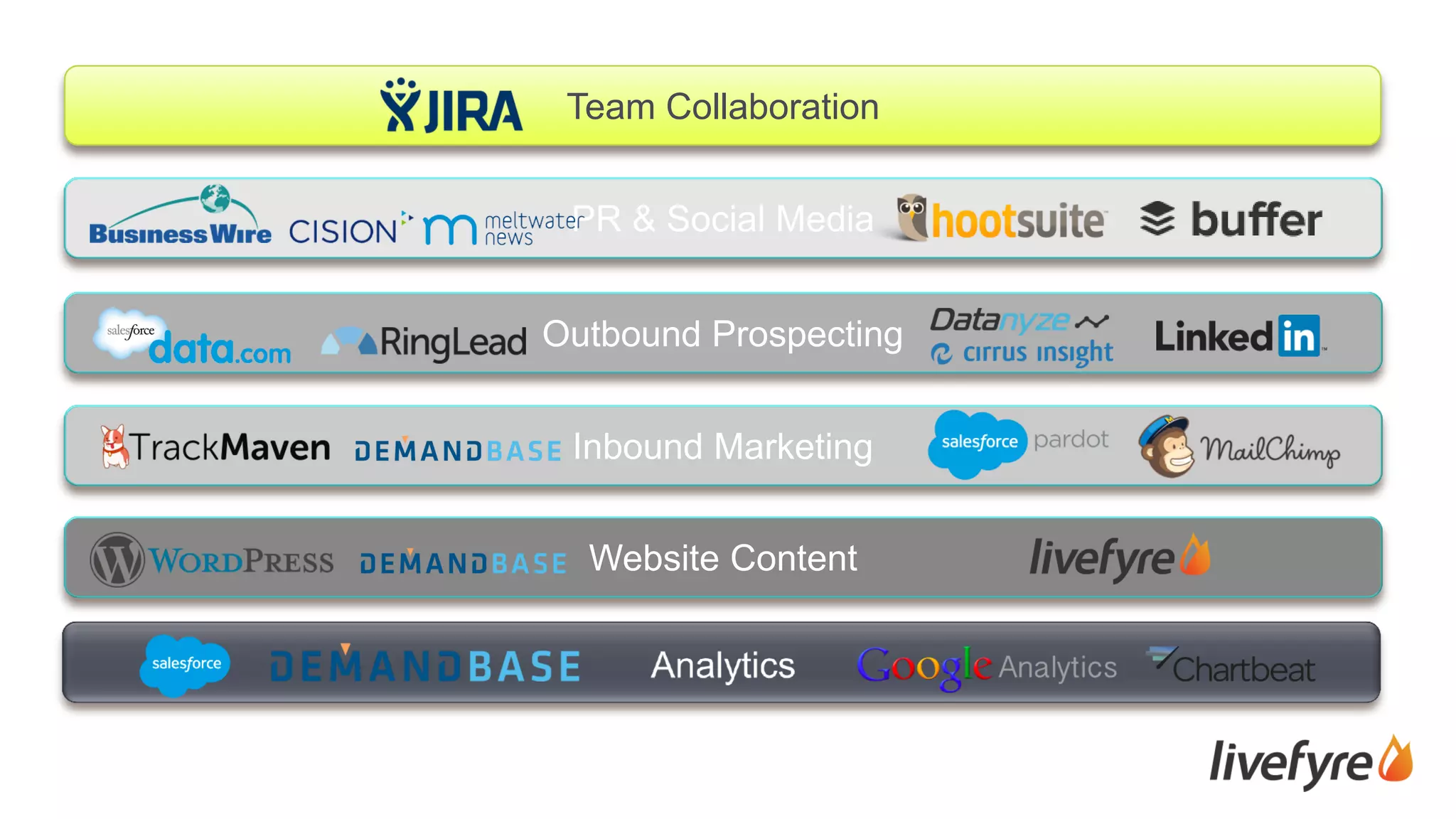 Marketing Tech Stack Showcase Panel | PDF
