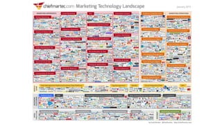 Marketing Tech Stack Showcase Panel | PDF