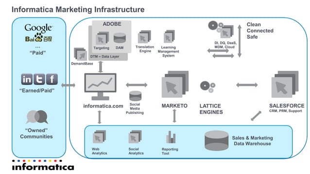 Marketing Tech Stack Showcase Panel | PDF
