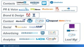 Marketing Tech Stack Showcase Panel | PDF