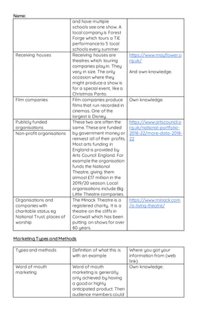 Marketing terminology research sheet | PDF