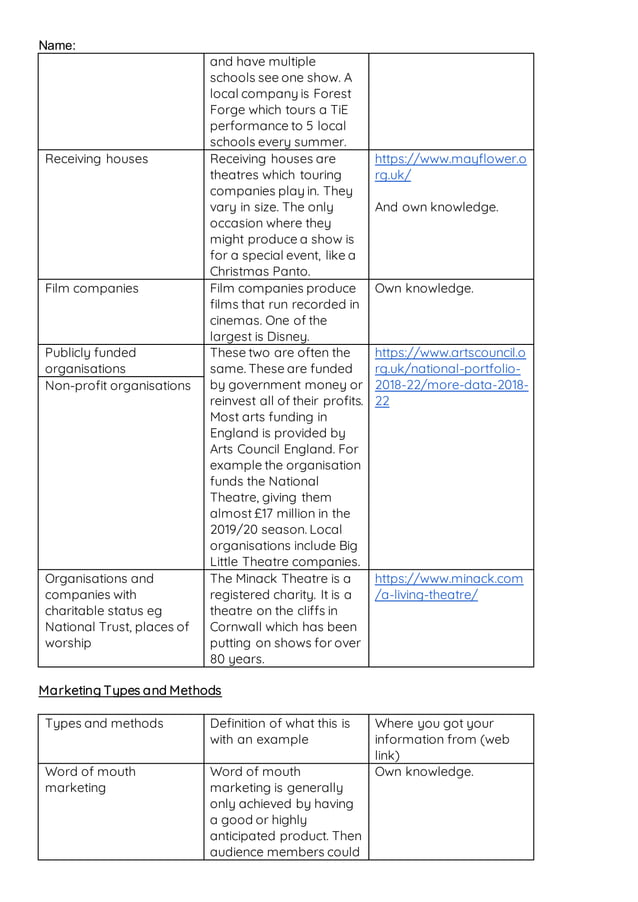 Marketing terminology research sheet | PDF
